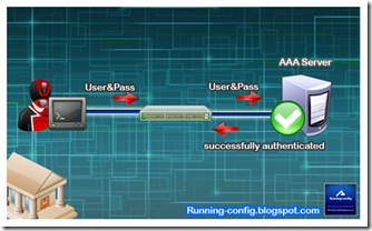 show running-config: ใช้การพิสูจน์ตัวตนบนอุปกรณ์ร่วมกับ AAA Server